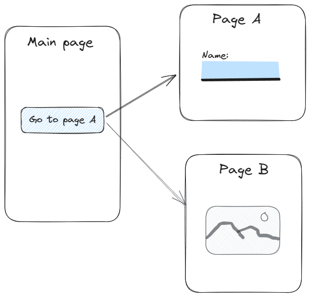 Where to put your .NET MAUI Handler Mappings
